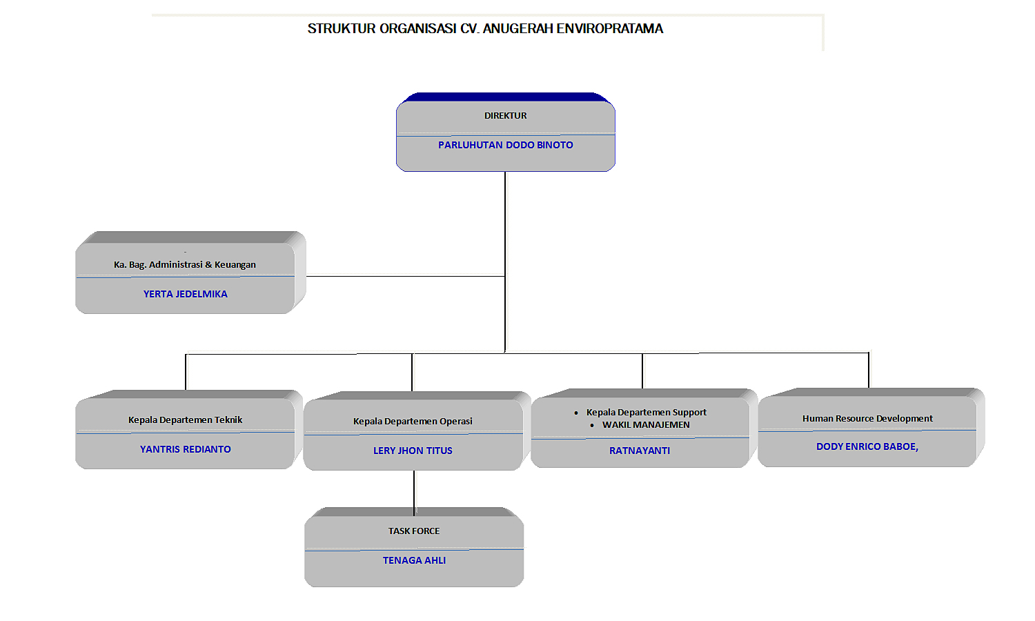 Struktur Organisasi Teknik Pertambangan - vrogue.co Struktur Organisasi Teknik Pertambangan - vrogue.co